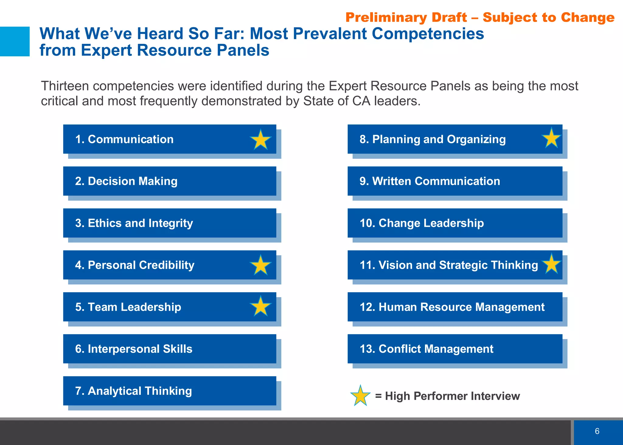Leadership Competency Model | PPT