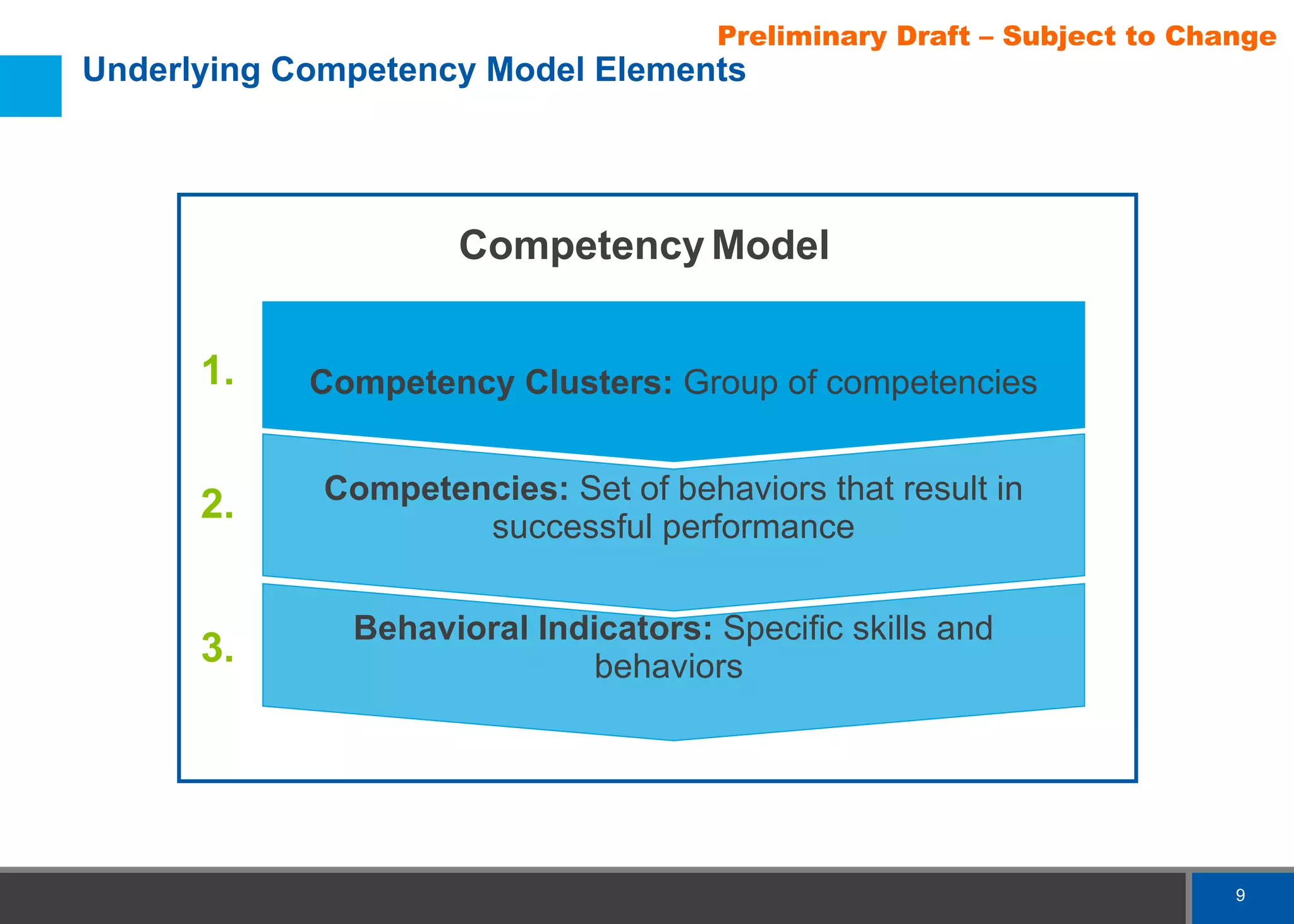 Leadership Competency Model | PPT
