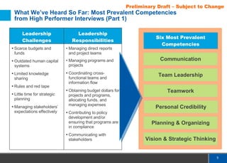 Leadership Competency Model | PPT