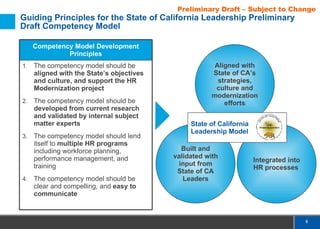 Leadership Competency Model | PPT