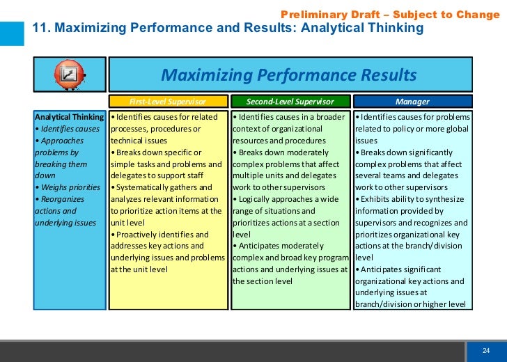 Leadership Competency Model