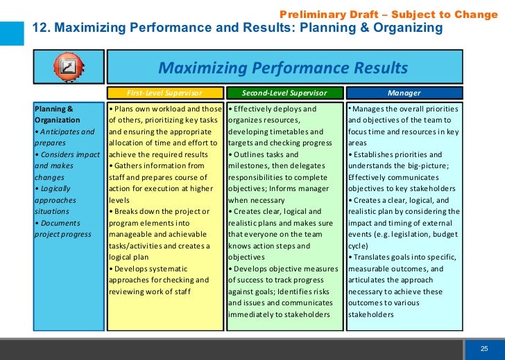 Leadership Competency Model
