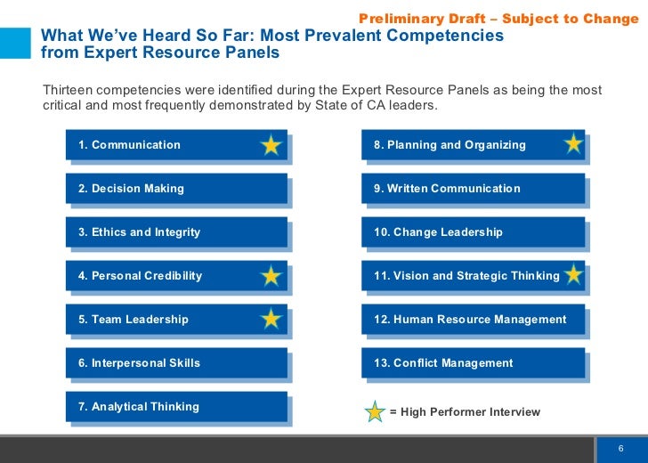 Leadership Competency Model