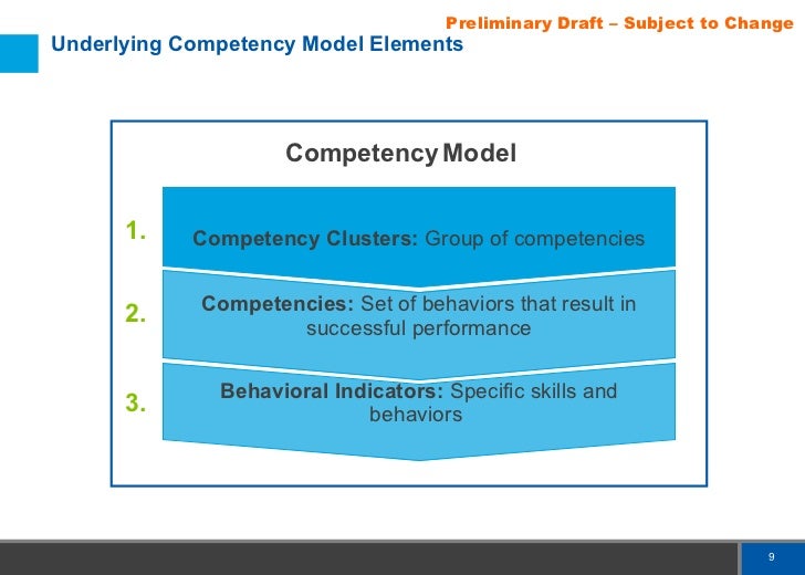 Leadership Competency Model