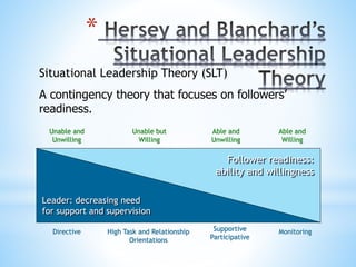 Leadership concepts and theories | PPTX