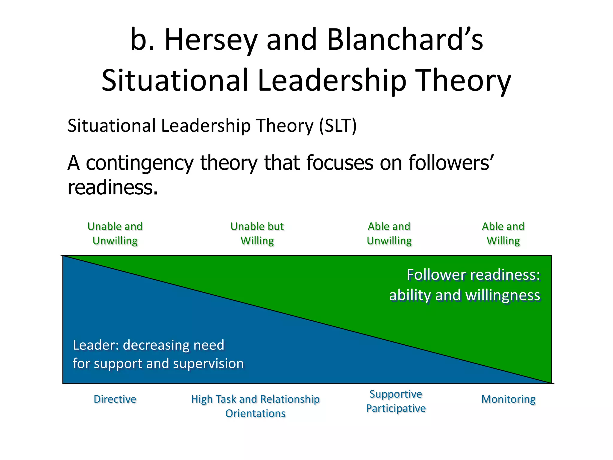 Leadership concepts and theories | PPTX
