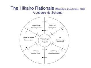 The cultural context of leadership development, Dr Angus Hirairo ...