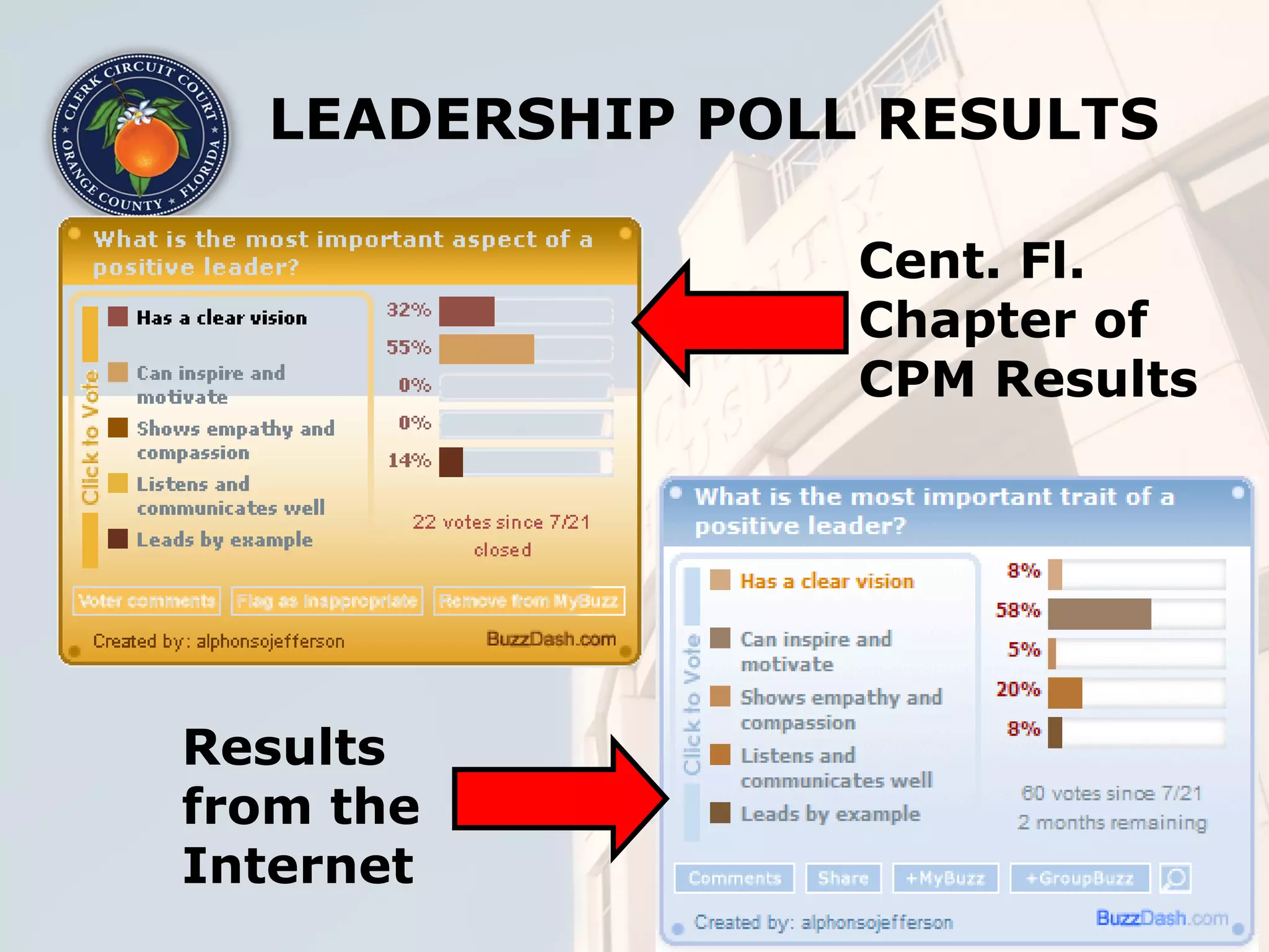 Leadership CPM Speech | PPT