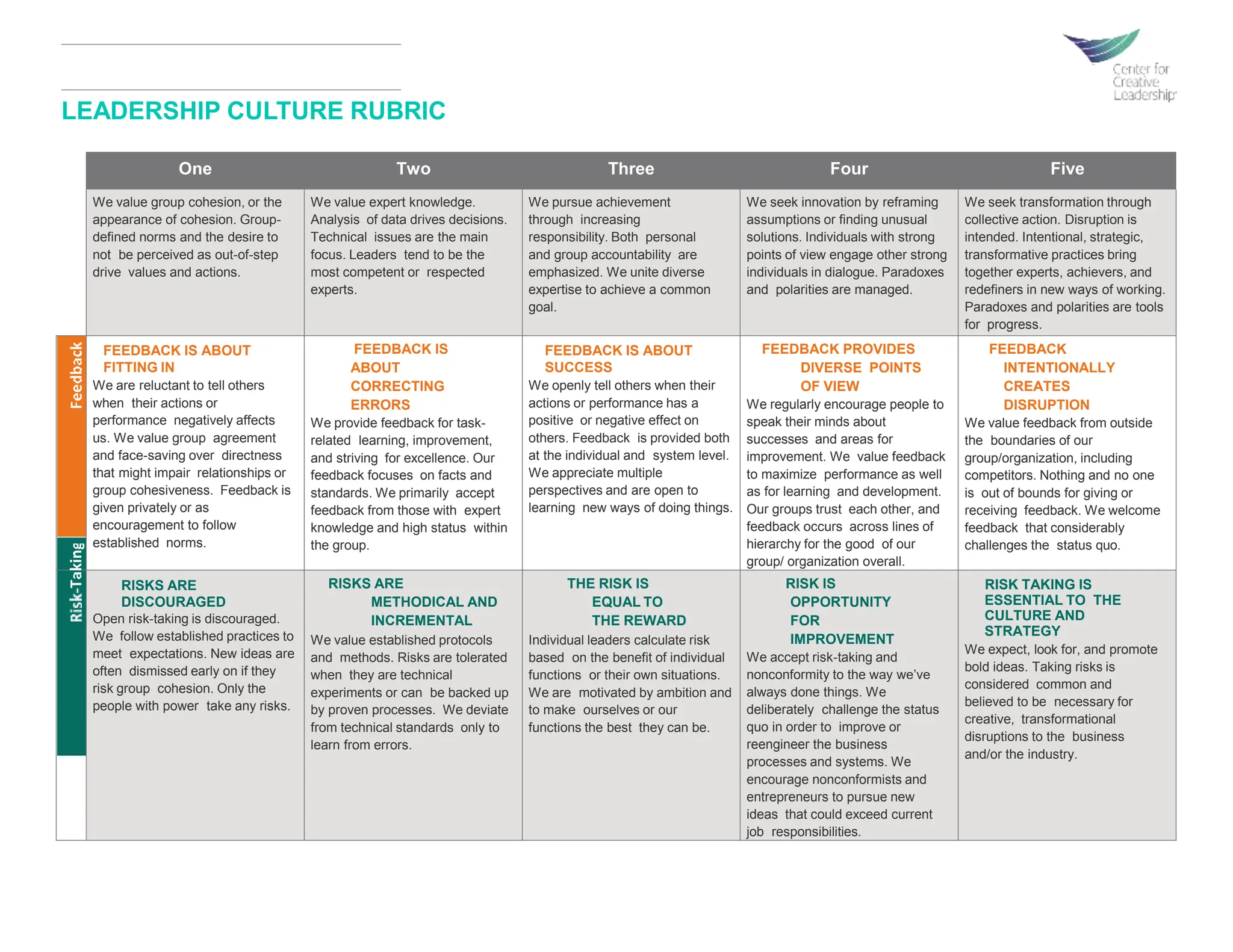 Leadership Culture Rubric-Converted Pack.pptx