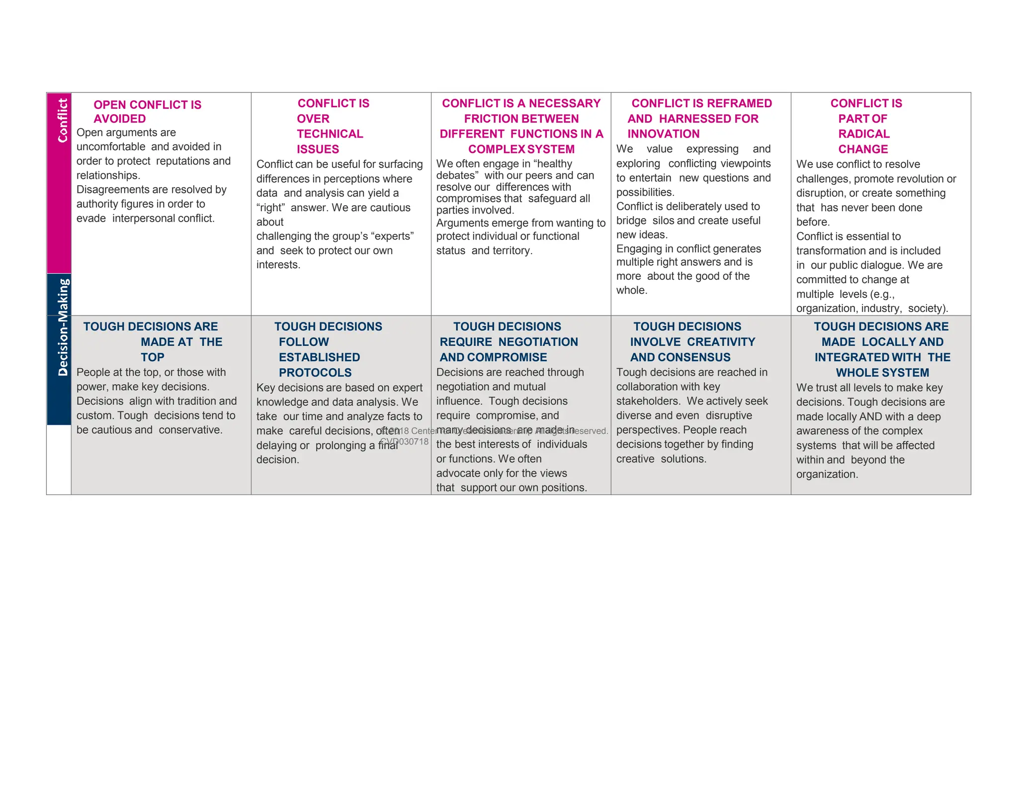 Leadership Culture Rubric-Converted Pack.pptx