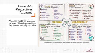 Leadership Definitions Workshop | PPT