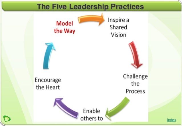 Leadership & development model the way v2.0