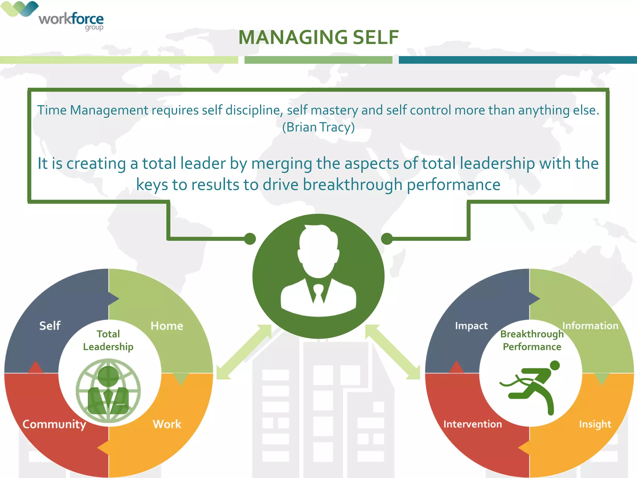 Our Leadership Development Framework | PDF