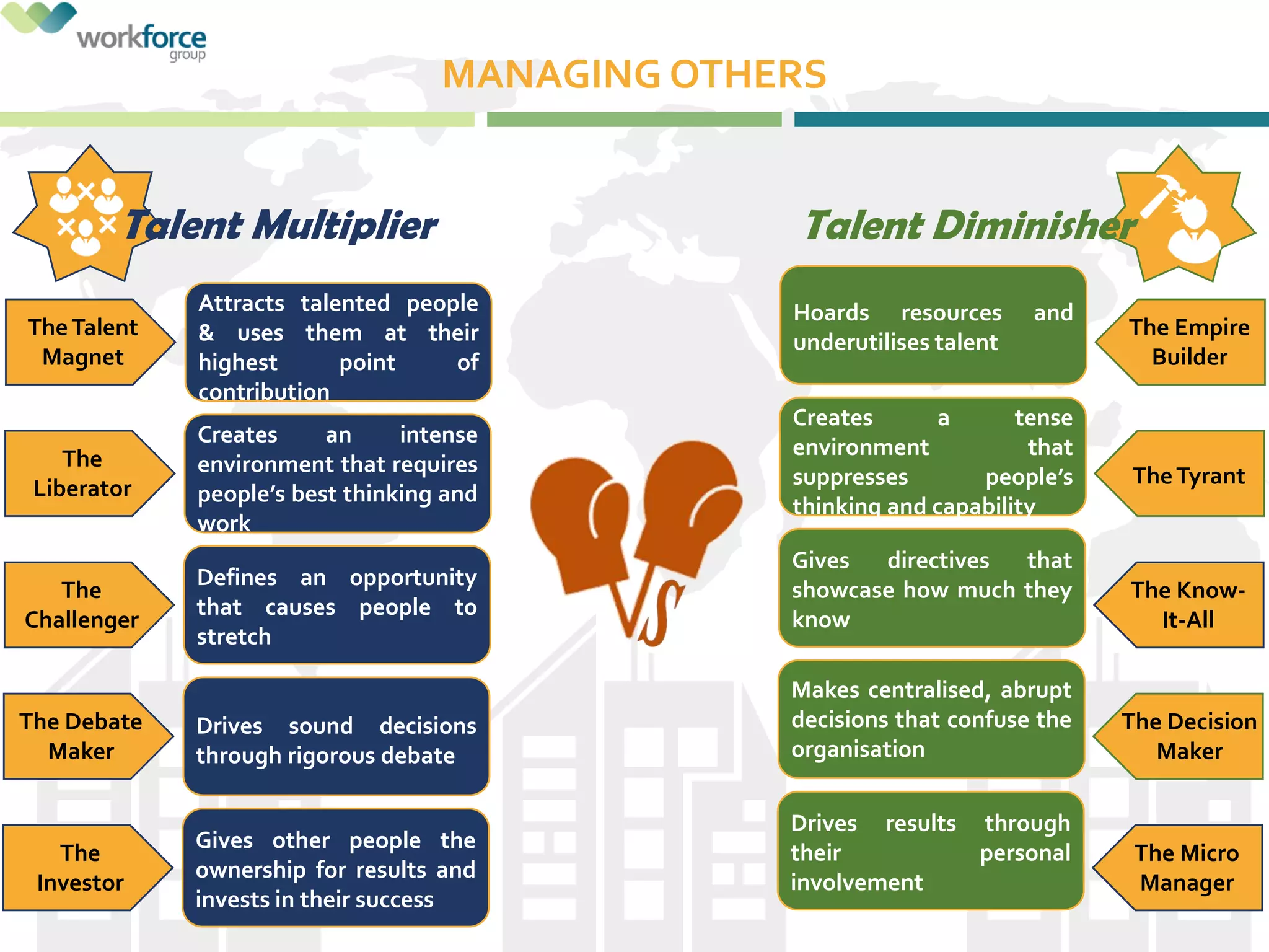 Our Leadership Development Framework | PDF