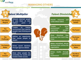 Our Leadership Development Framework | PDF