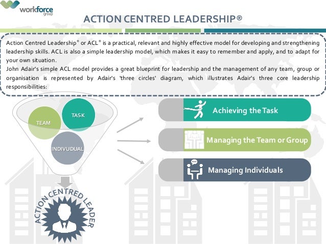 Our Leadership Development Framework
