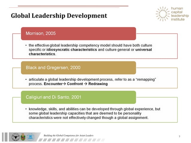 Global Leadership development | PPT