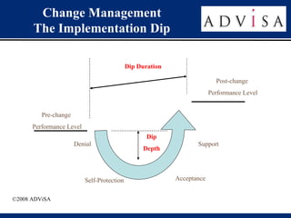 Leadership Development 1 2 | PPT