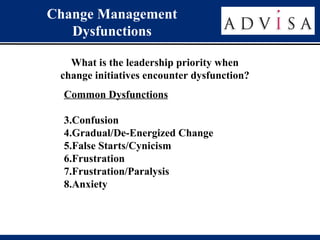 Leadership Development 1 2 | PPT