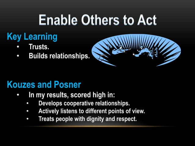 Leadership development action plan | PPT Leadership development action plan | PPT