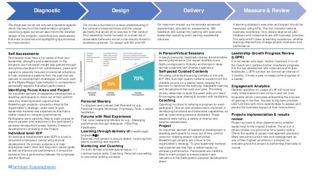 Leadership development framework