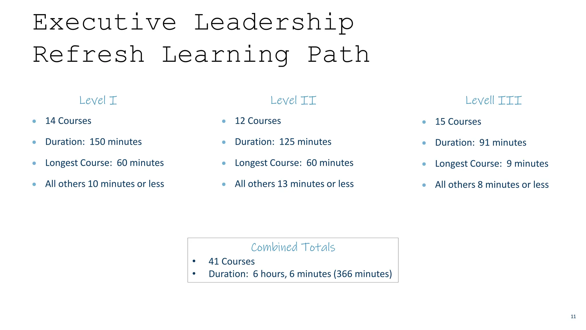 Leadership Development Learning Path.pptx