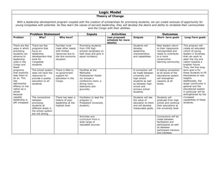 Leadership development logic model | PPT