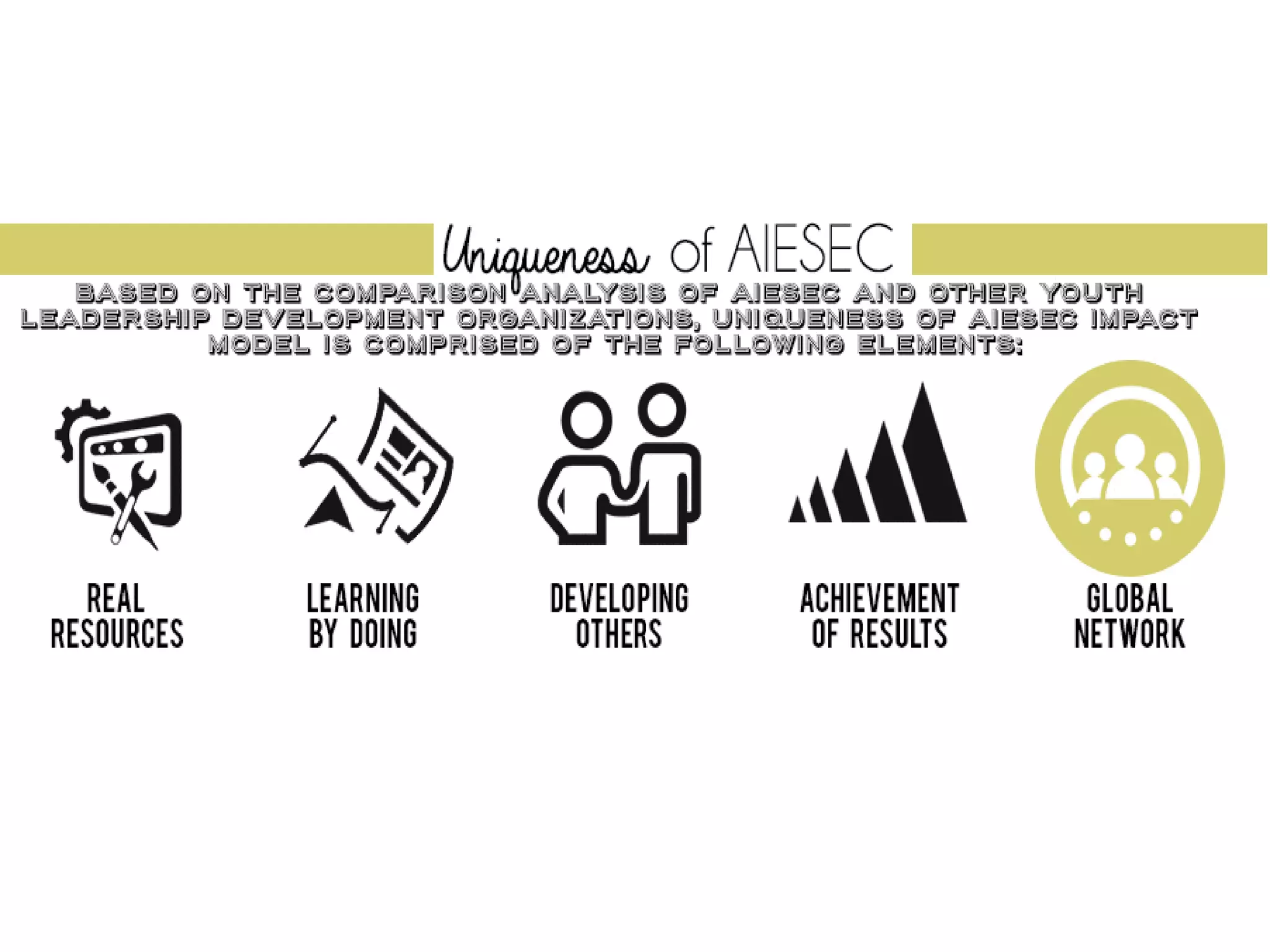 Leadership development model npm | PPT