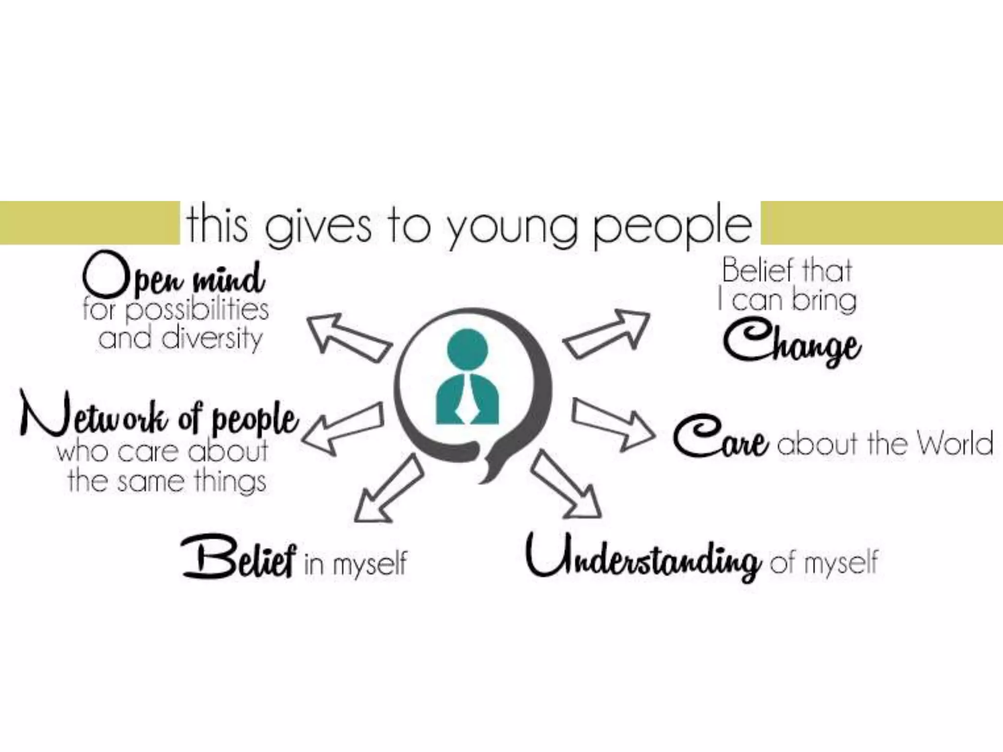 Leadership development model npm | PPT