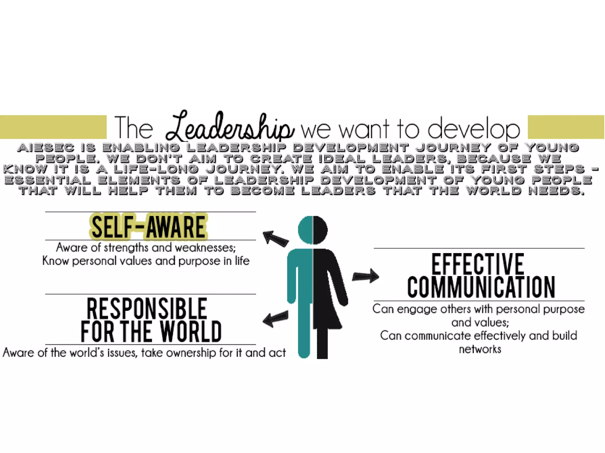 Leadership development model npm | PPT