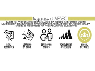 Leadership development model npm | PPTX