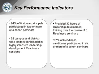 Leadership development overview | PPT