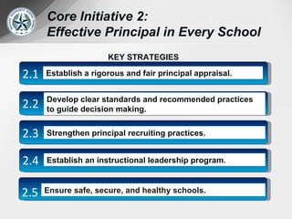 Leadership development overview | PPT