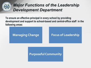 Leadership development overview | PPT