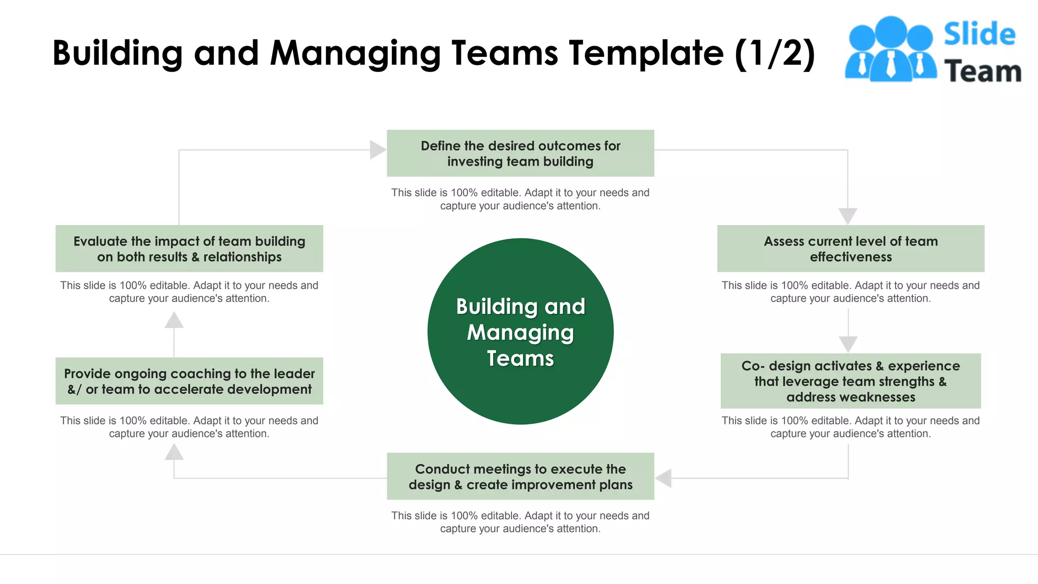 Leadership Development Program Powerpoint Presentation Slides | PDF