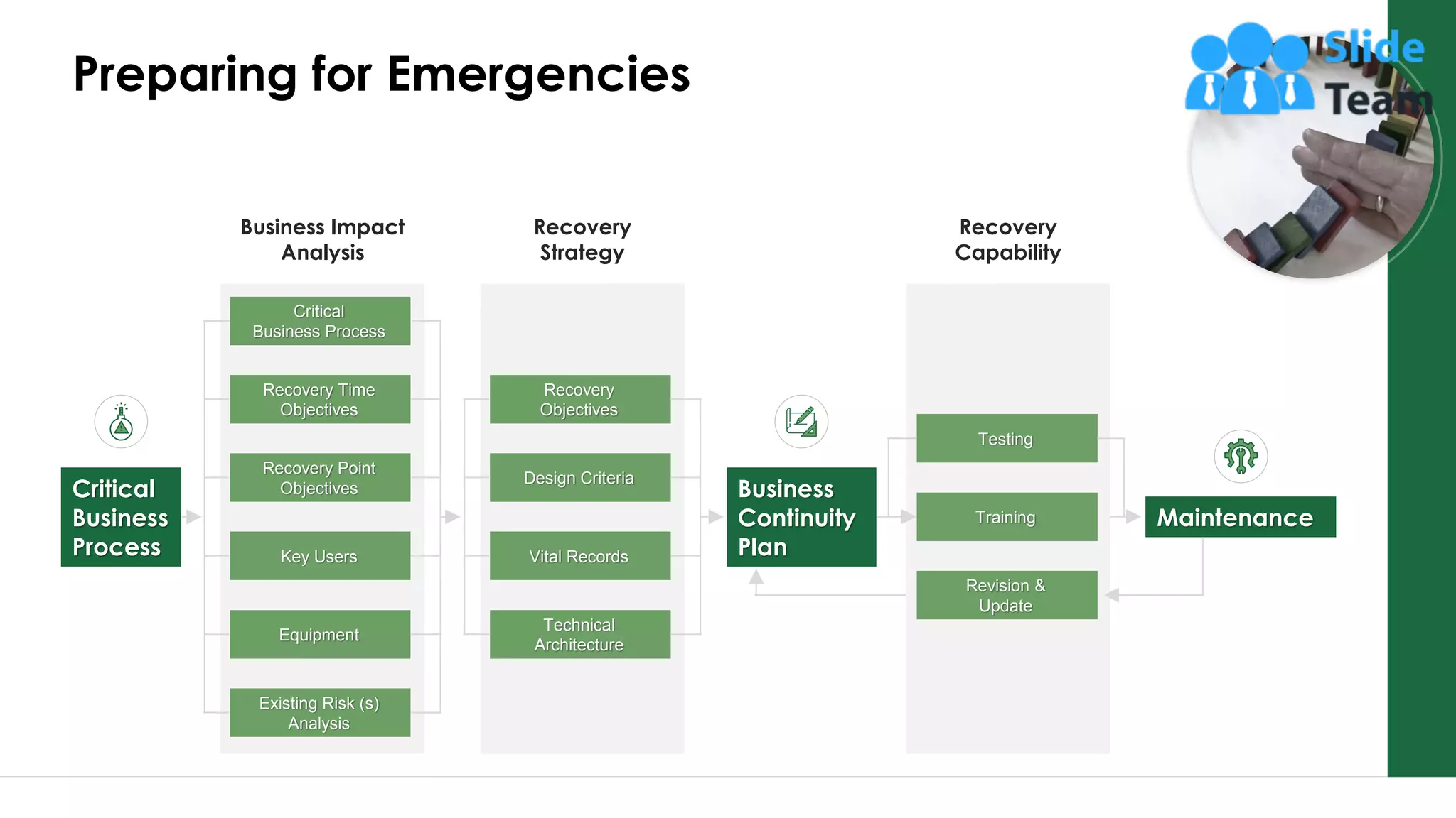 Leadership Development Program Powerpoint Presentation Slides | PDF