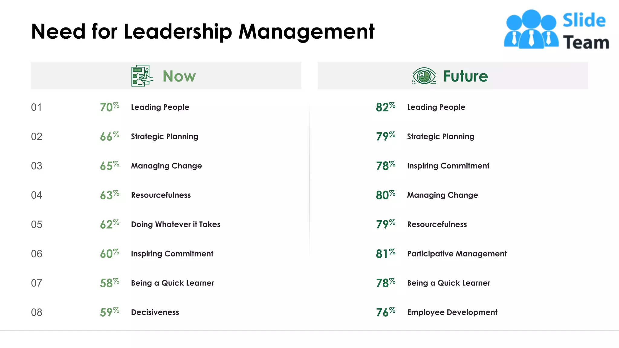 Leadership Development Program Powerpoint Presentation Slides | PDF
