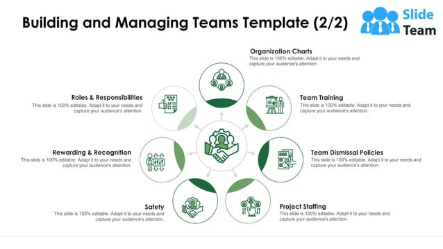 Leadership Development Program Powerpoint Presentation Slides | PDF ...