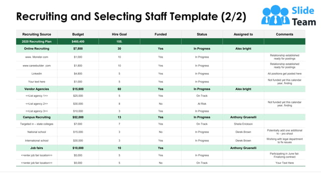 Leadership Development Program Powerpoint Presentation Slides | PDF ...