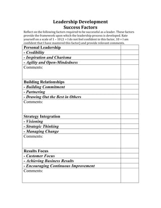 Leadership development reflections | PDF | Business | Business and Finance