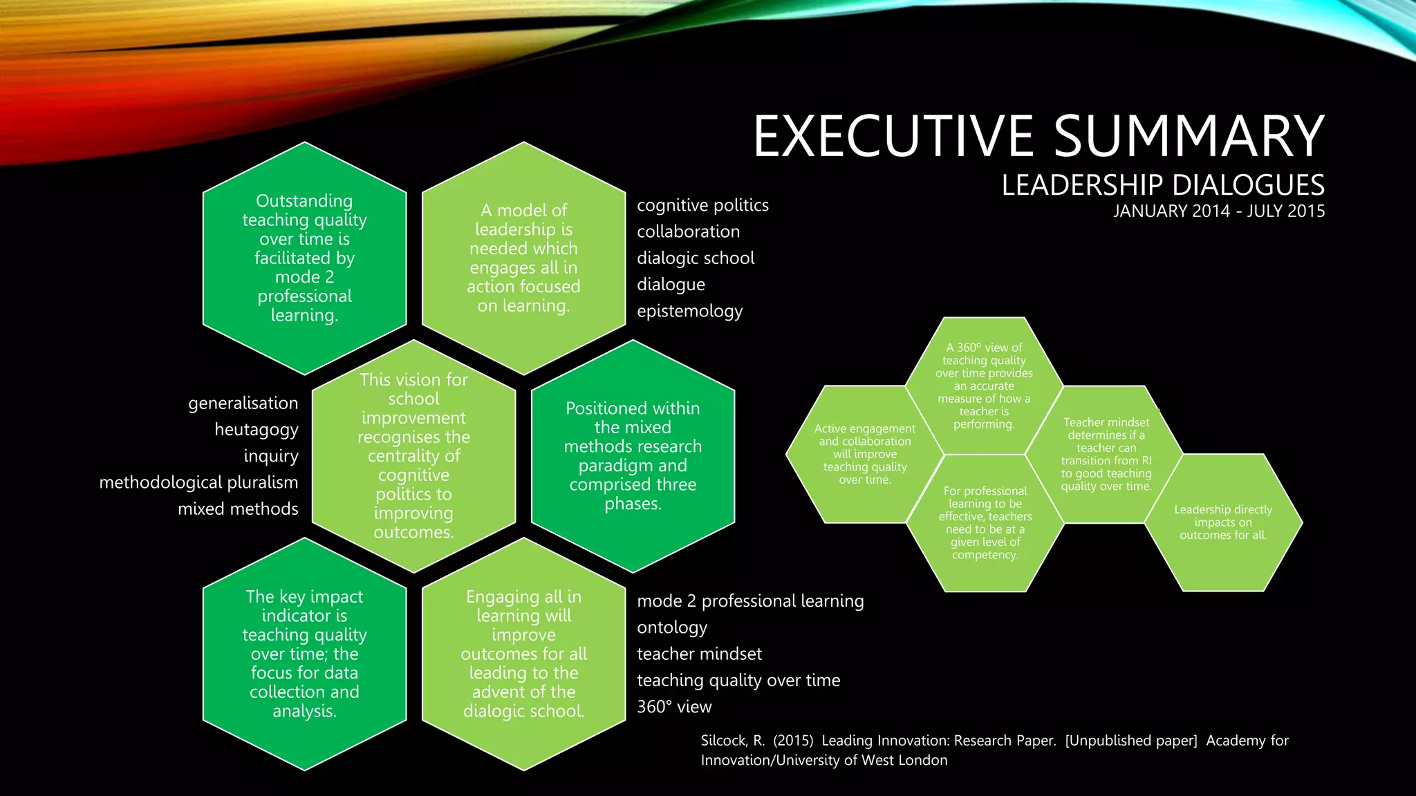 Leadership Dialogues Presentation.pptx