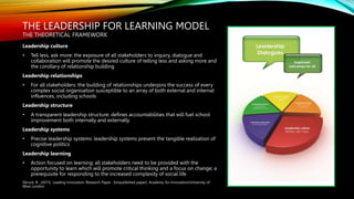 Leadership Dialogues Presentation.pptx
