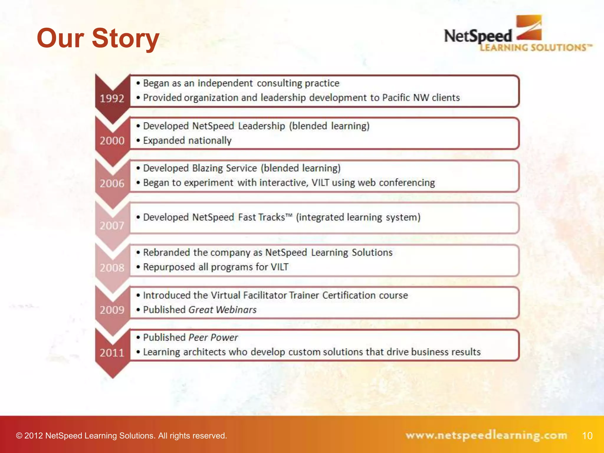 Leadership Skills for Frontline Managers | PPTX