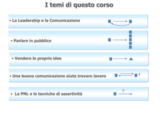 LEZIONE 1: Leadership e comunicazione | PPTX