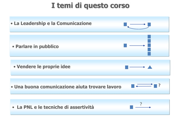 LEZIONE 1: Leadership e comunicazione | PPTX
