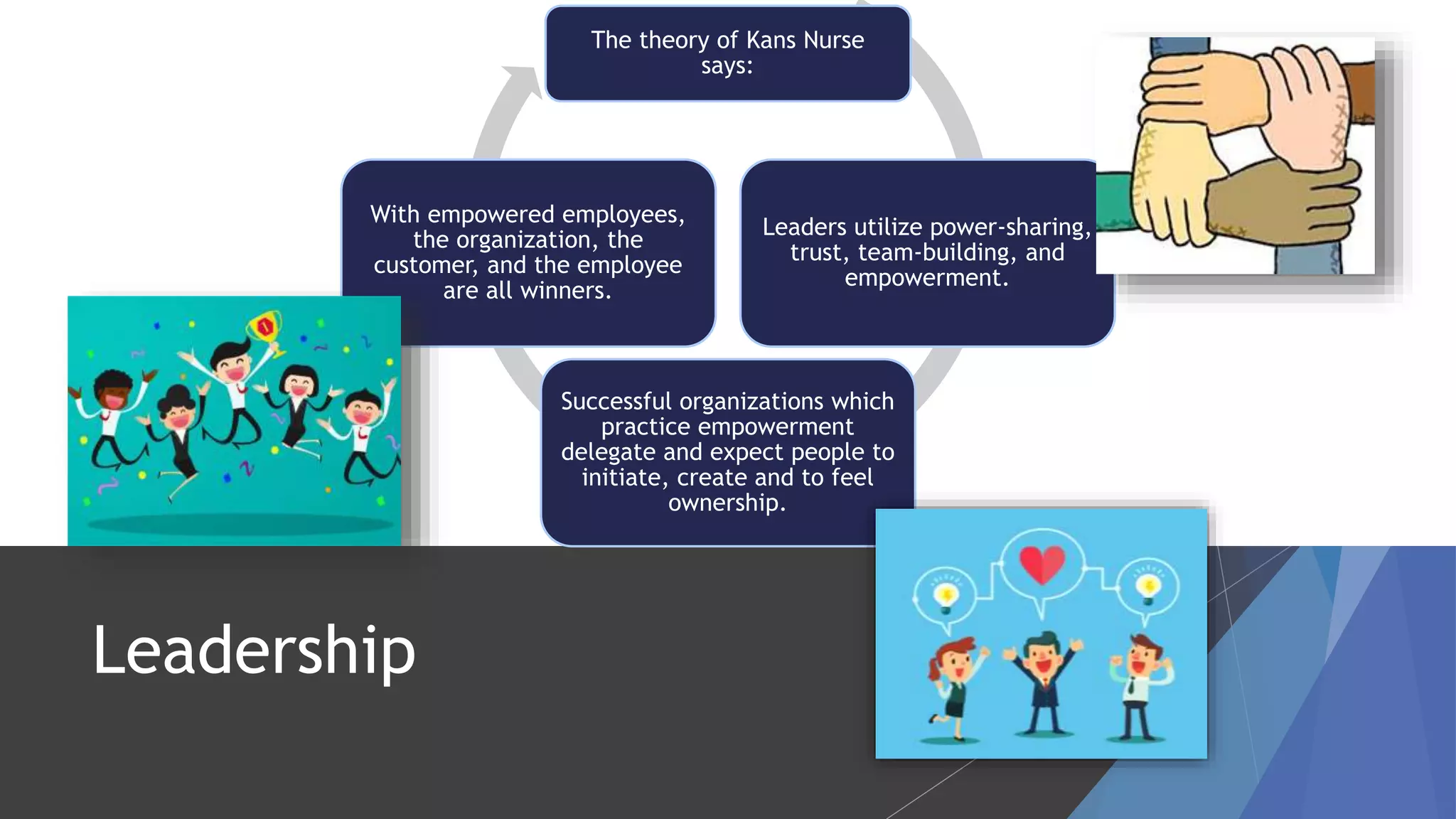 Leadership and empowerment Tutorial | PPTX