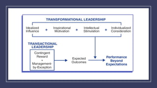 Leadership and empowerment Tutorial | PPTX