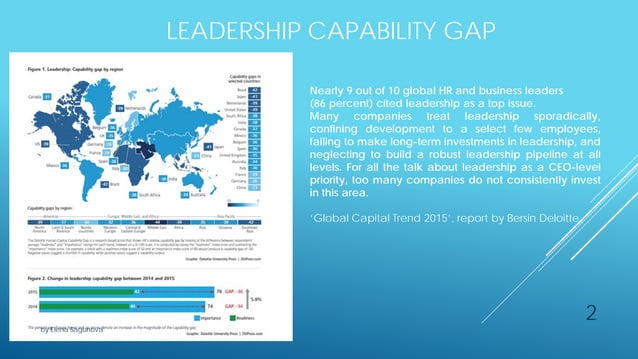 Leadership Enablement Program | PPT