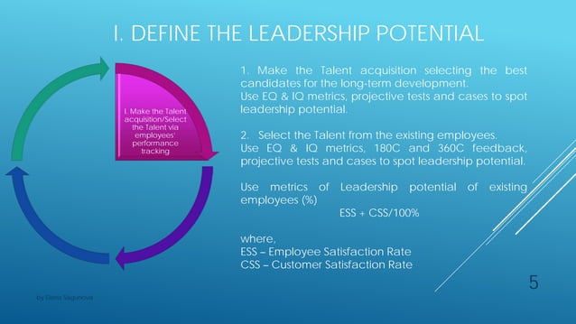 Leadership Enablement Program | PPT