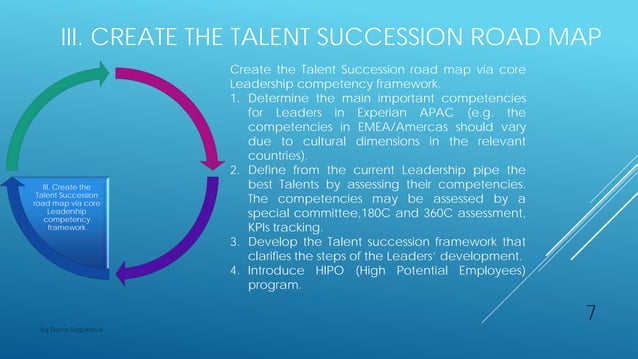 Leadership Enablement Program | PPT